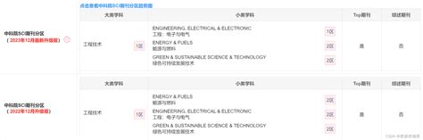 Ieee可持续能源汇刊】ieee Transactions On Sustainable Energy Csdn博客