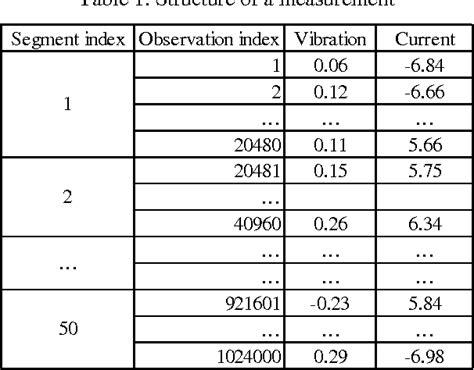 table 1 from anomaly detection using self organizing maps based k