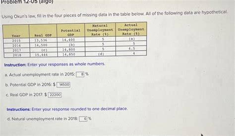 solved using okun s law fill in the four pieces of missing