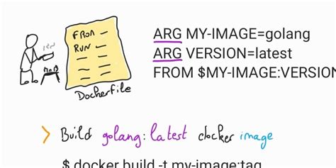 Understanding Docker Part Pass Build Arguments DEV Community