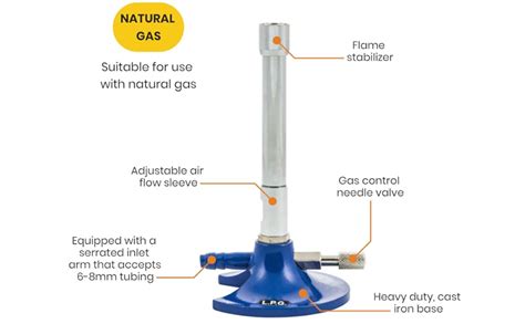 Label The Parts Of Bunsen Burner At Carlo Simmons Blog