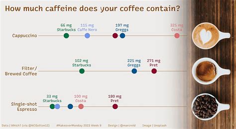 Dot Plots In Tableau Datavisblog