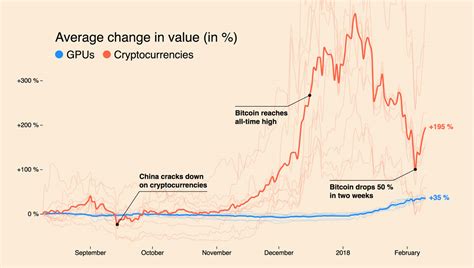 The GPU Price Surge