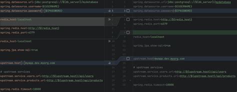 Cleaning Spring Properties Files Baeldung