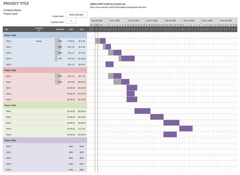 Excel And Gantt Chart How To Develop A Gantt Chart