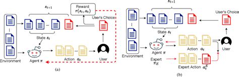 Figure 1 From Generative Inverse Deep Reinforcement Learning For Online