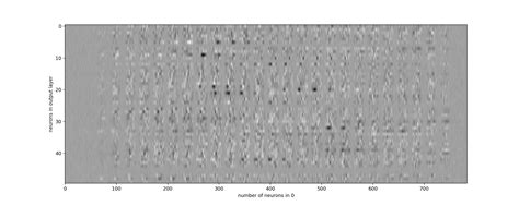 Classifying Handwritten Digits Using A Multilayer Perceptron Classifier Mlp Towards Data Science