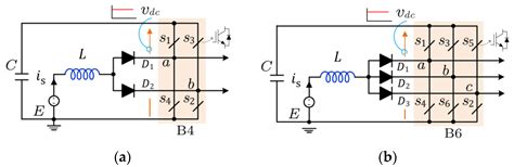 Energies Free Full Text Performance Analysis And Evaluation Of