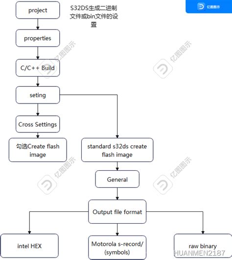 boot loader 之配置篇 bin文件的生成 为什么bootload 只能用bin 文件 csdn博客