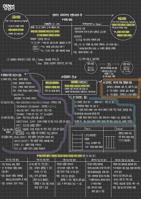 [혼자 공부하는 컴퓨터 구조 운영체제] ch 03 정리