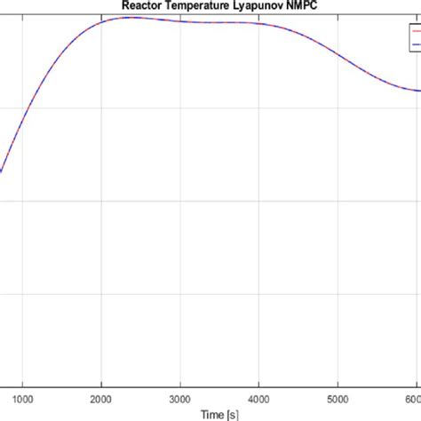 Schematic Of The Bench Scale Batch Reactor Download Scientific Diagram