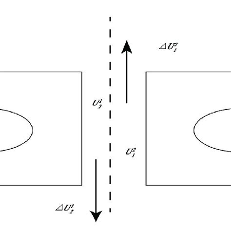 One Dimensional Fault Model Illustrating The Splitting Nodes Technique