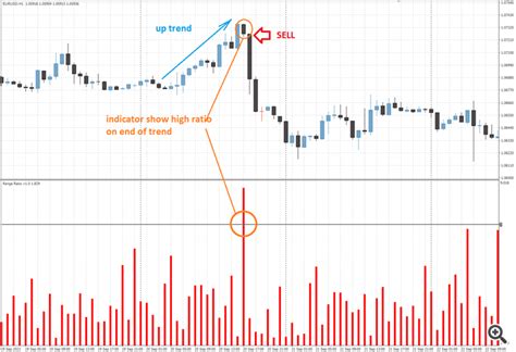Metatrader 4 Indicator Range Ratio 📈 Mt4 And Mt5 Downloads Robotfx Org