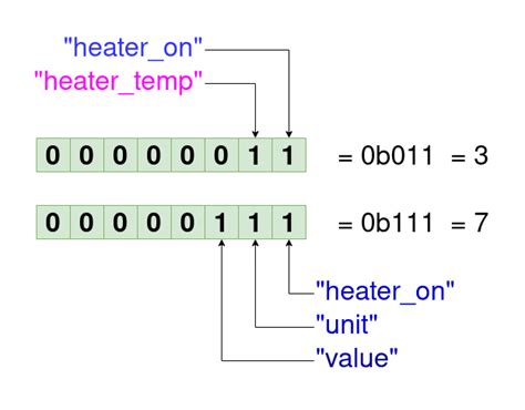 How To Parse Json Data In Zephyr The Golioth Developer Blog