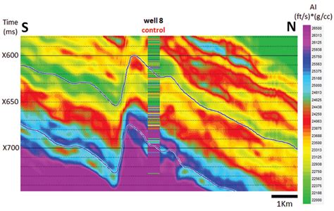 Characterization Of A Heavy Oil Reservoir Combining Multiattribute Analysis And Spectral