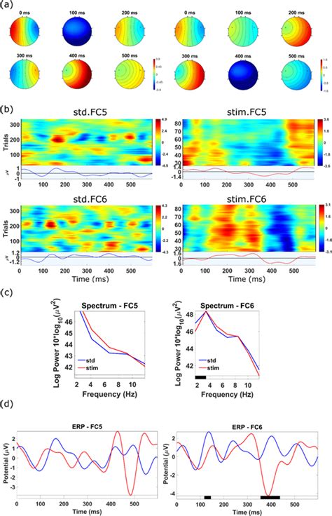 Deep Learning Online Eeg Decoding Brain Computer Interface Using Error Related Potentials