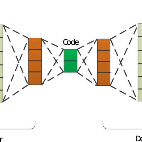 Reconstruction Error Of Ordinary Ae Download Scientific Diagram