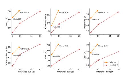 Mastering Vllm Mixtral Expert Tips