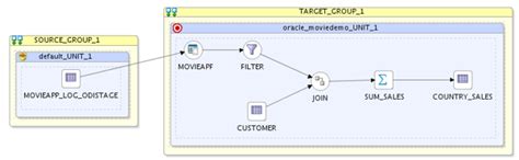 Tame Big Data Using Oracle Data Integration