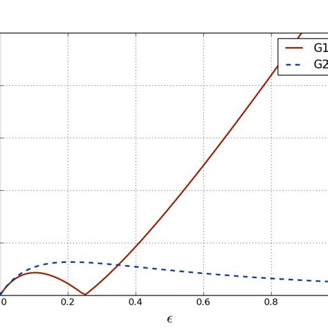 The Figure Shows Explicit Error K K 2 Download Scientific Diagram