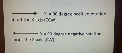 Solved Rotate The Objects Shown Below Y The Indicated Chegg Com