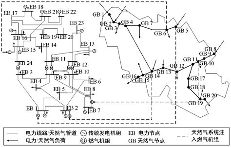 Electric Power And Natural Gas Combined System Operation Optimization