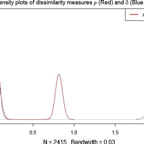 X∼n0idocumentclass 12pt Minimal Usepackage Amsmath Download Scientific Diagram