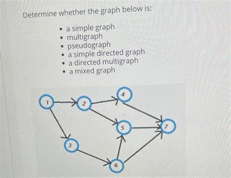 solved determine whether the graph below is a simple