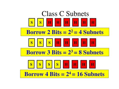 PPT IP Address PowerPoint Presentation Free Download ID 7100910