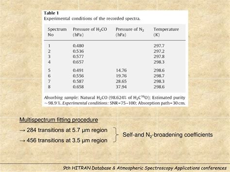 Ppt 9th Hitran Database And Atmospheric Spectroscopy Applications Conferences Powerpoint