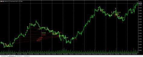 Buy The History Csv Reader Mt5 Trading Utility For Metatrader 5 In