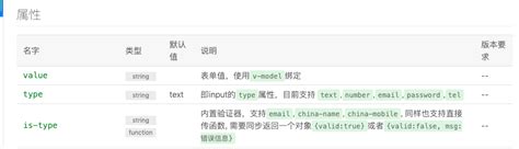 Vux X Input Is Type 自定义输入框验证 简书 Vux X Input Is Type 自定义输入框验证 简书