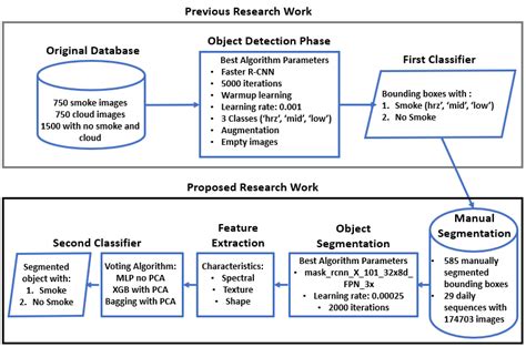 Workflow And Overview Of The Best Parameters Of Each Step Of The Download Scientific Diagram