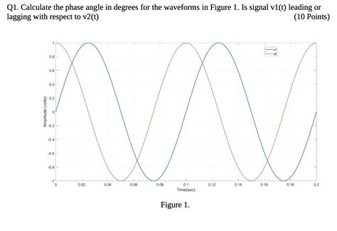 Solved Q Calculate The Phase Angle In Degrees For The Chegg Com