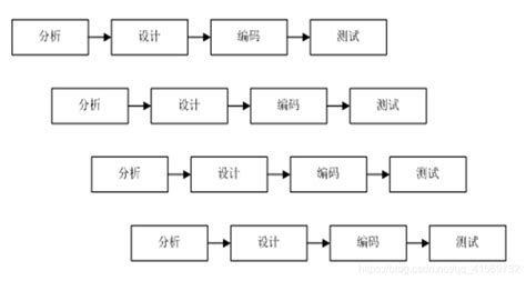 【软件工程】几种常见的软件开发模型：（瀑布模型，快速原型模型，增量模型，螺旋模型，喷泉模型）模型的概念特点优点缺点和不同。各种模型的定义和区别 Csdn博客