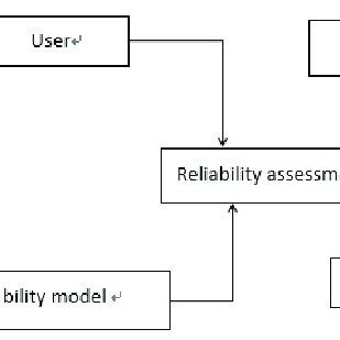 System Data Flow Diagram Download Scientific Diagram