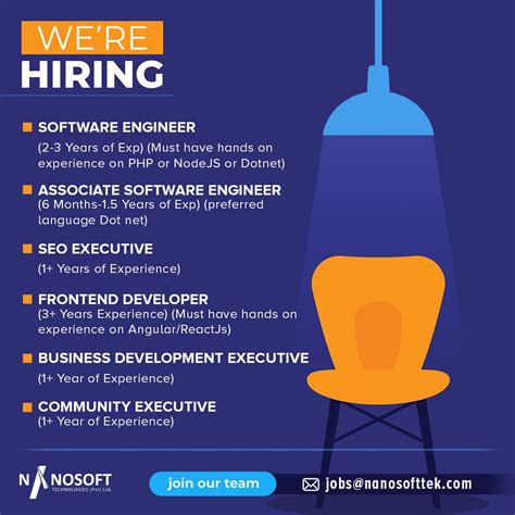 Ahmed Raza On Linkedin Softwareengineers Phpdeveloper Nodejsdevelopers