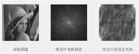 数字图像处理：实验二 数字图像的傅里叶变换数字图像处理实验二图像变换 Csdn博客