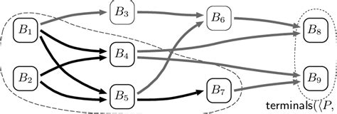 An Ordered Partition Download Scientific Diagram