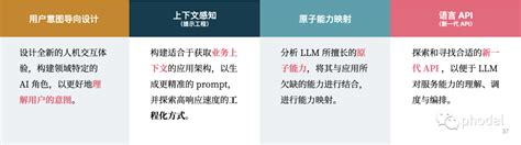 Llm 优先的软件架构：源自 Archguard Co Mate 的四个基本设计原则 Csdn博客