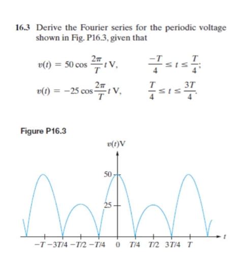 Solved Derive The Fourier Series For The Periodic Chegg Com
