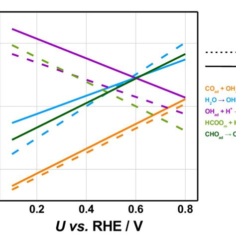Electrokinetic Parameters Including The Potential Dependent Term