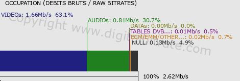 TV Channels And Radio Bitrates DAB DTT FIBER Satellite Cable OTT