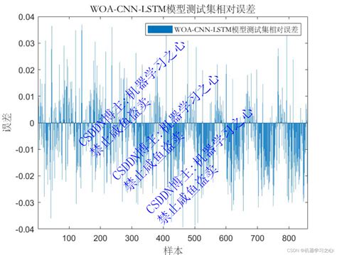 时序预测 matlab实现woa cnn lstm鲸鱼算法优化卷积长短期记忆神经网络时间序列预测 机器学习之心的技术博客 51cto博客
