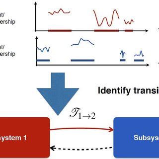 Fig S2 Illustration Of The Proposed Algorithm To Identify Transition Download Scientific