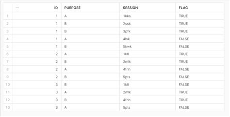 Snowflake Cloud Data Platform I Want To Add A Flag Column For Records