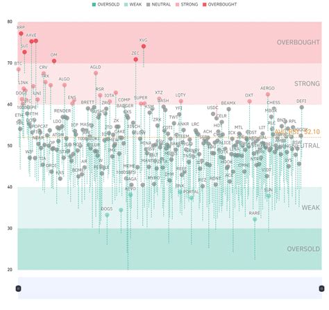 Bitcoin Vs Altcoins The Holiday Season Winner Might Surprise You AMBCrypto