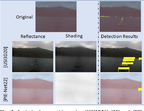 Figure 2 From Buoy Detection Under Extreme Low Light Illumination For