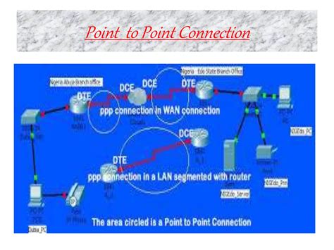 Ravindra Type Of Network Pptx Computer Networking Computing
