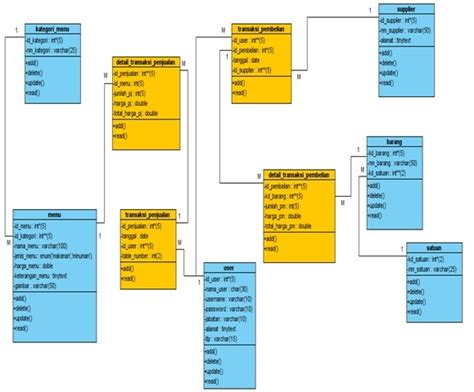 Berkasclass Diagrm Widuri